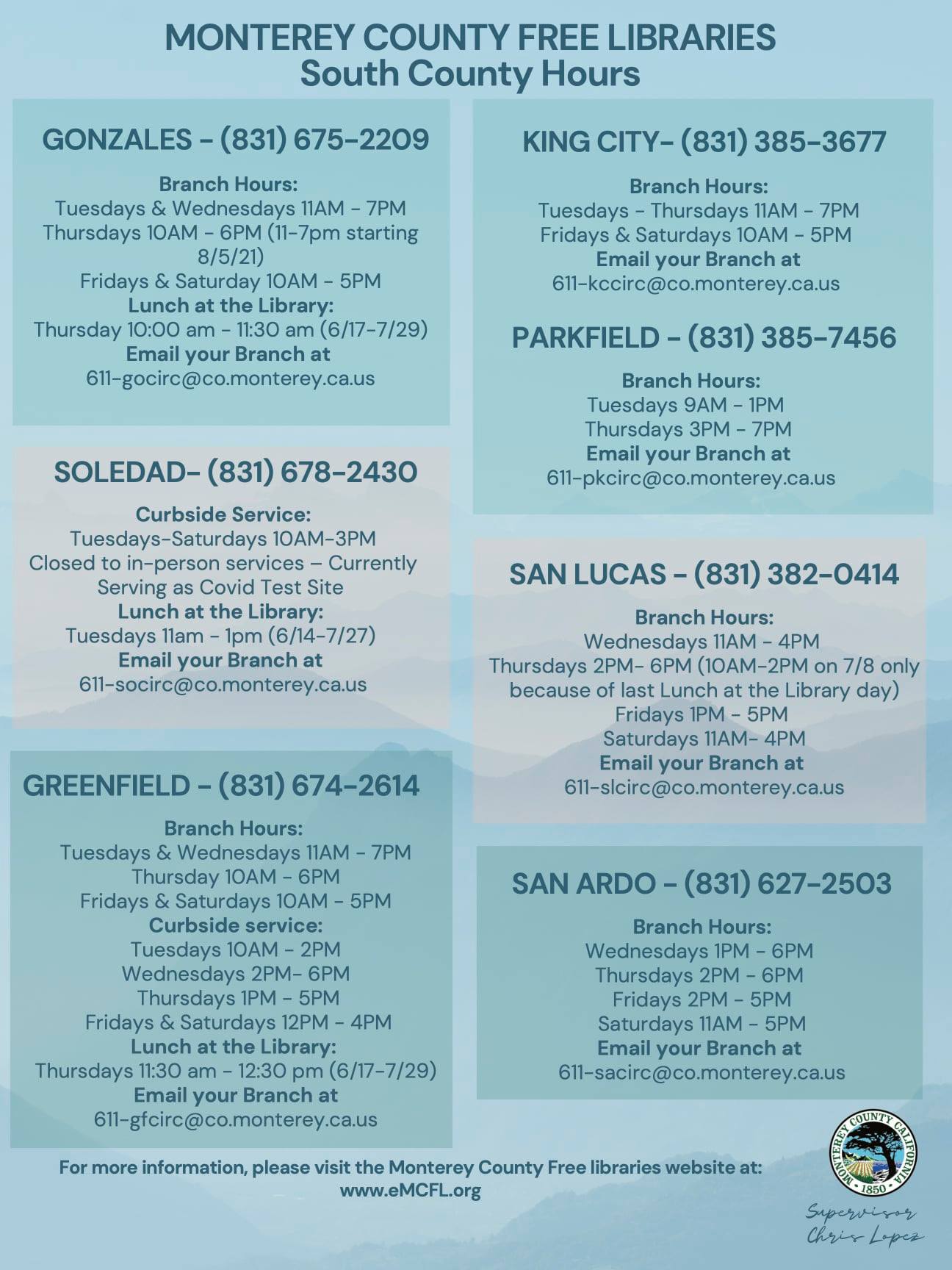 South Monterey County library branches increase hours | The King City ...